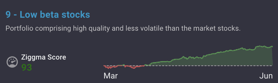 How to Beat The Market With Low Beta Stocks (Plus 3 Examples)